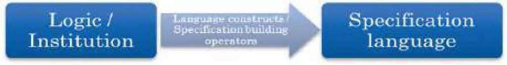 Algebraic specification | 九州大学 マス・フォア・インダストリ研究所