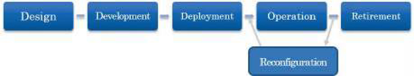 Algebraic specification | 九州大学 マス・フォア・インダストリ研究所