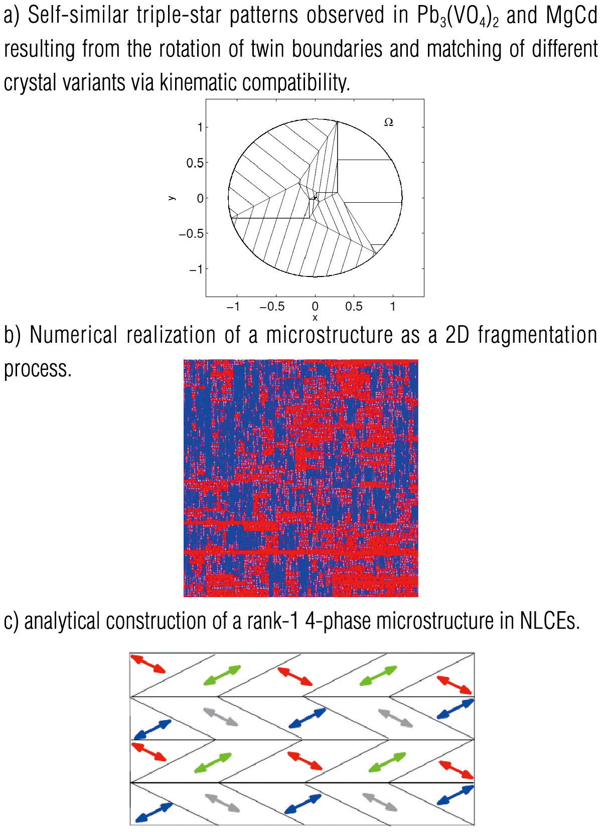 Modeling of Solid-to-Solid Phase-Transformations in Shape-Memory Alloys Homogenization and Gamma ...