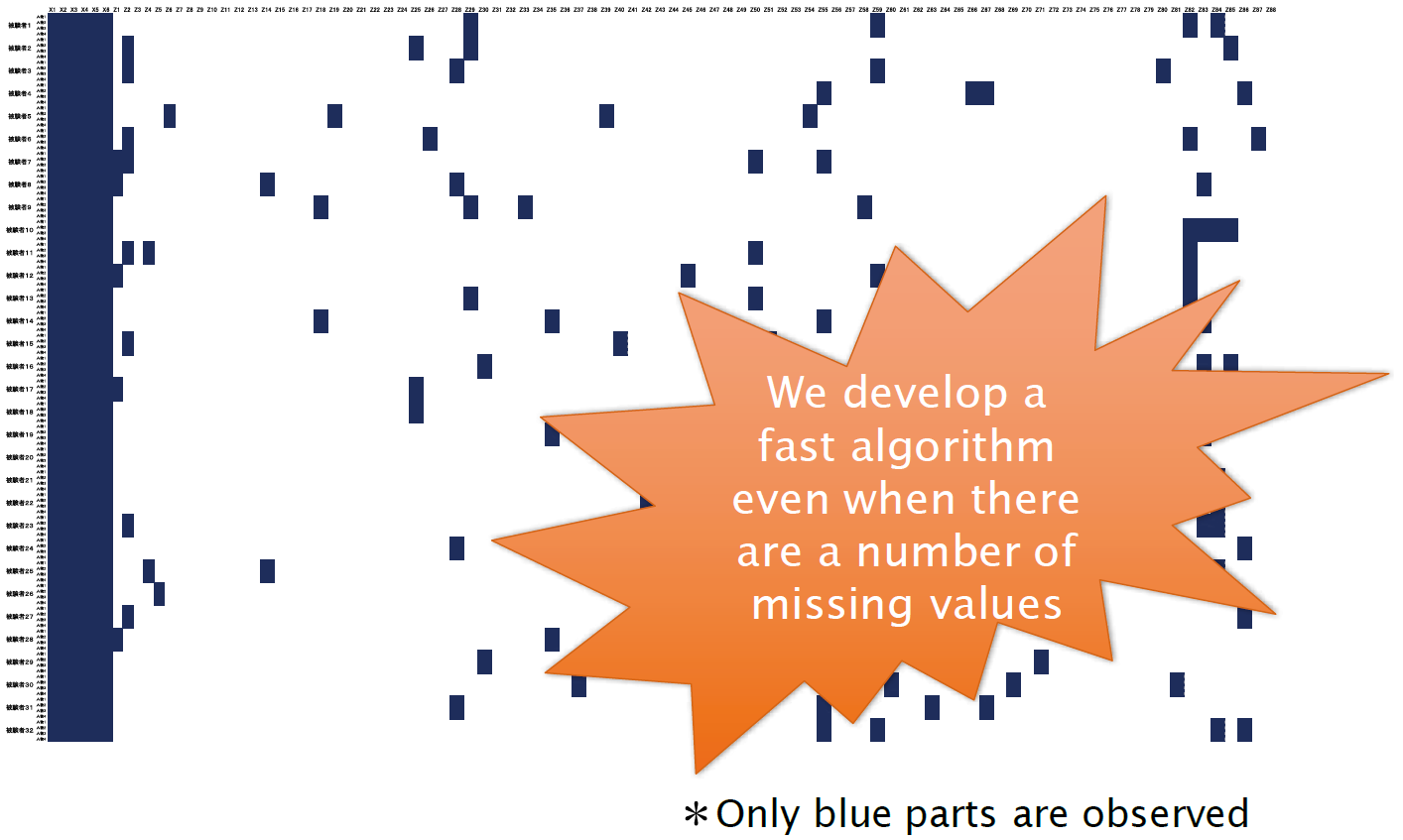 Sparse Multivariate Analysis via L1 Regularization | KYUSHU UNIVERSITY Institute of Mathematics ...