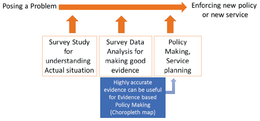 Small Area Statistical Inference and its Application | KYUSHU ...