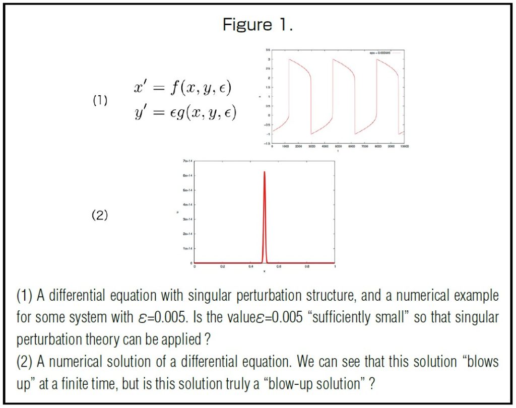 New viewpoints of mathematics via “rigorous numerics” | KYUSHU UNIVERSITY Institute of ...