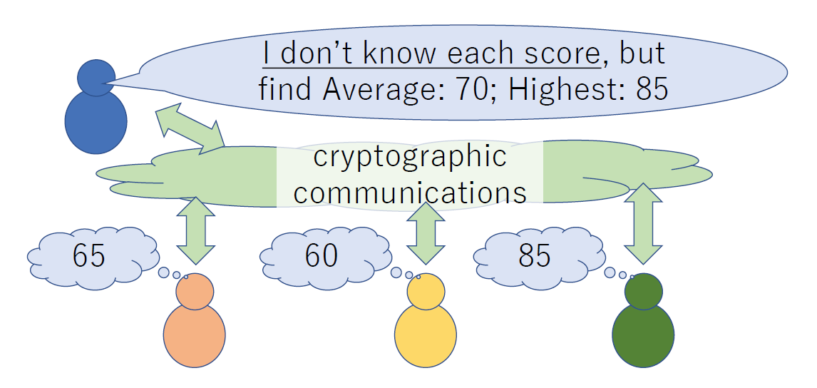 Intertwining Mathematics and Cryptography | KYUSHU UNIVERSITY Institute ...
