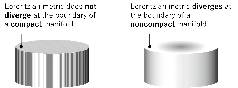 Inverse problems for hyperbolic partial differential equations | KYUSHU ...