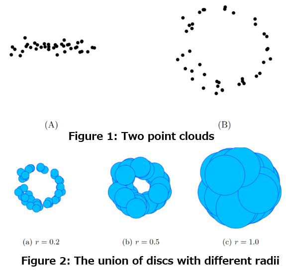 Sheaf Theory Through Examples at Andrew Graham blog