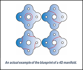 Blueprints for 4D Figures: Visualizing the Invisible Dimension | KYUSHU ...