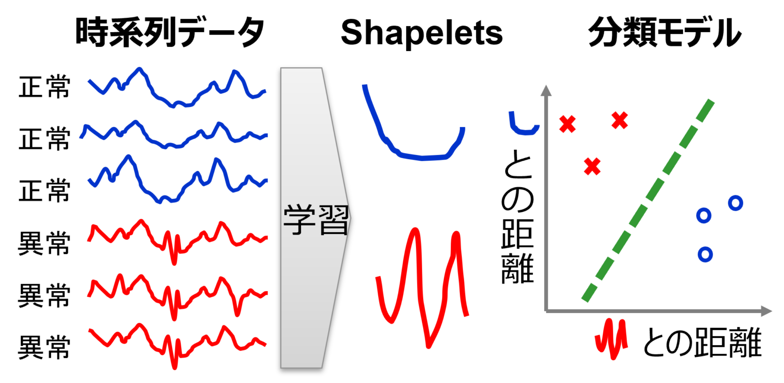 波形パターンによる説明可能なAI | 九州大学 マス・フォア・インダストリ研究所