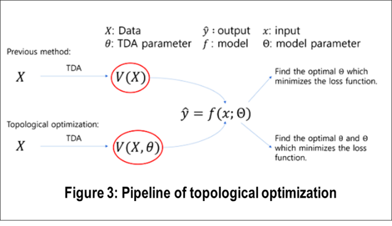 Topological Data Analysis and Machine Learning | 九州大学 マス・フォア・インダストリ研究所